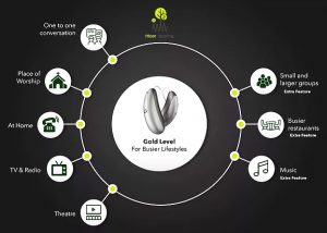 Hearing Aids | Plymouth Hearing Aids | Moor Hearing